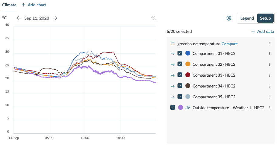 Compare different locations in a single chart – Priva Help Center