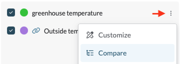 Compare different locations in a single chart – Priva Help Center