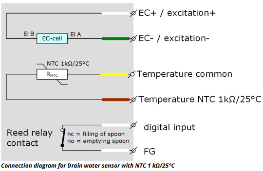 What is the difference between the various Priva EC sensors and ...