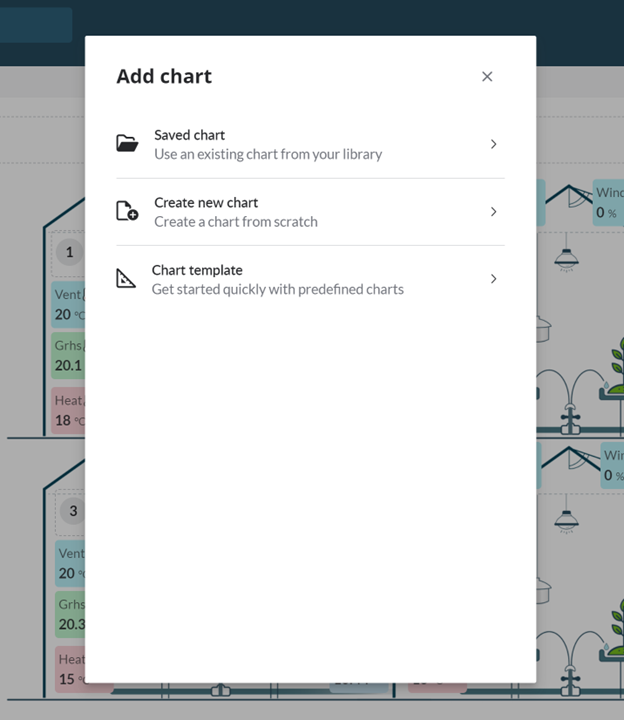 Adding A Chart To A Dashboard Priva Help Center