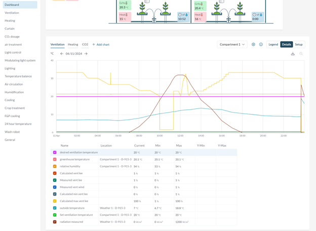 Adding A Chart To A Dashboard Priva Help Center
