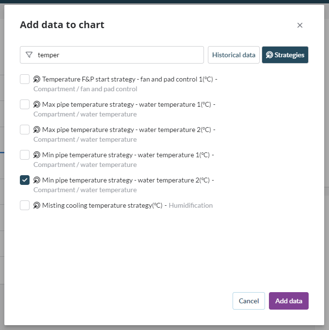 Visualizing Strategies In A Chart Priva Help Center
