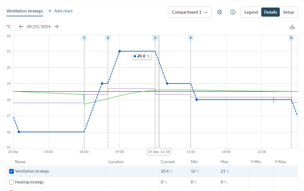 Visualizing Strategies In A Chart Priva Help Center