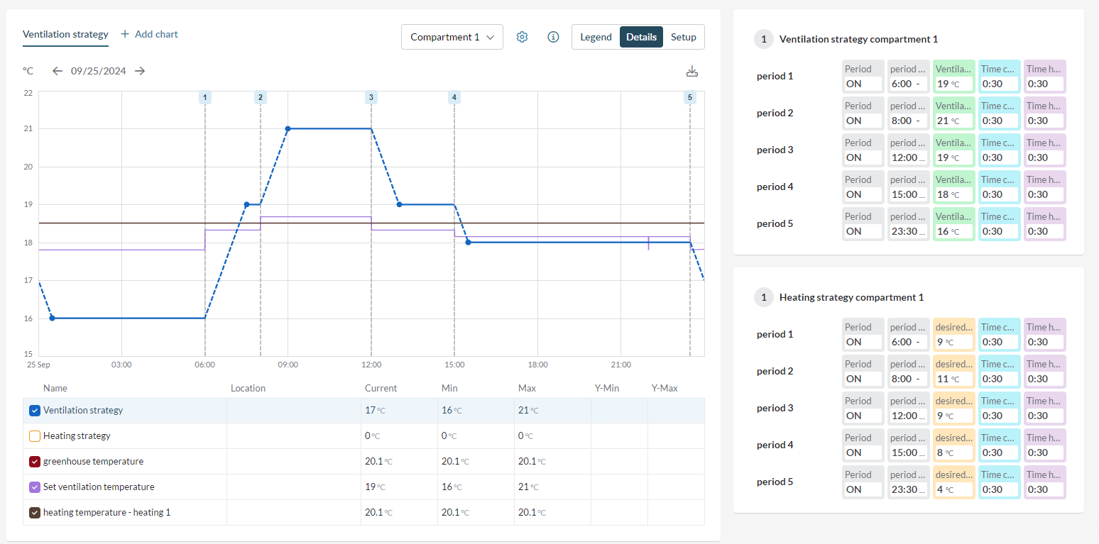 Visualizing strategies in a chart – Priva Help Center