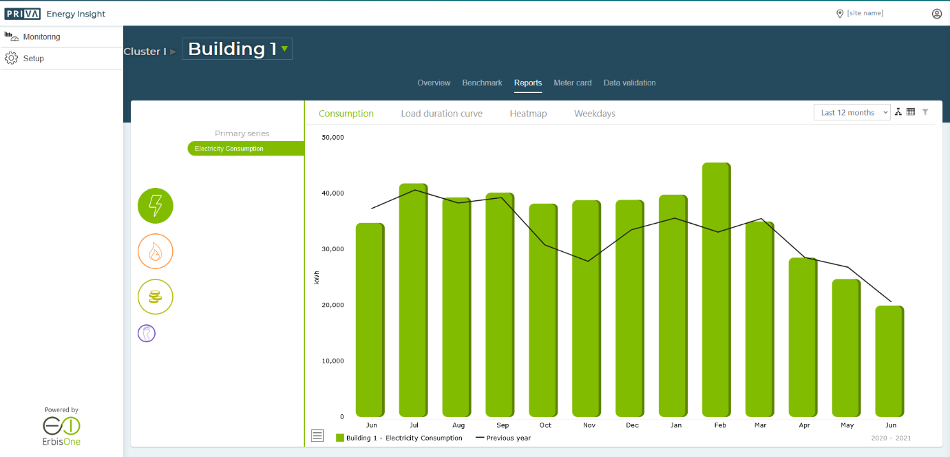 What is Energy Insight by ErbisOne? – Priva Help Center